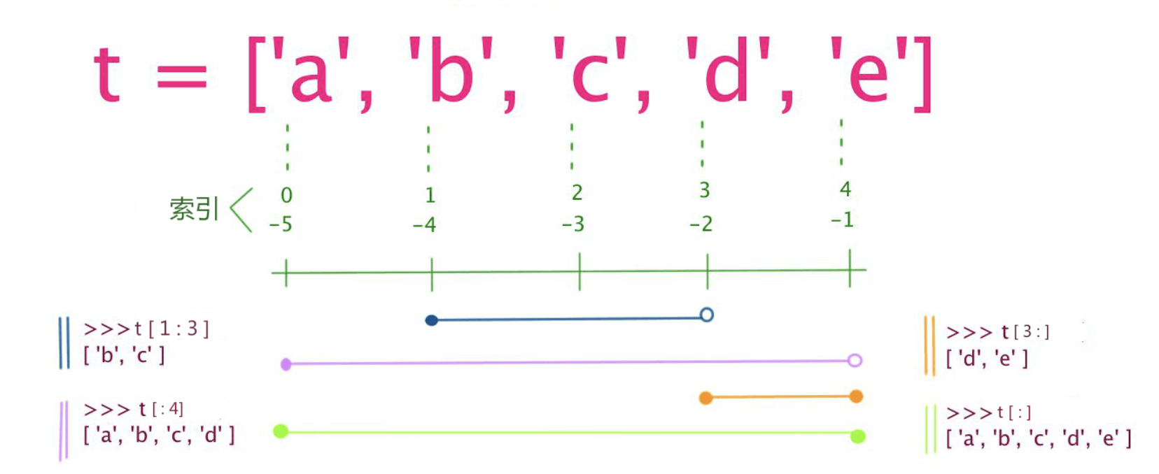 python 学习日记(1) 基本语法 | Hcc的Blog